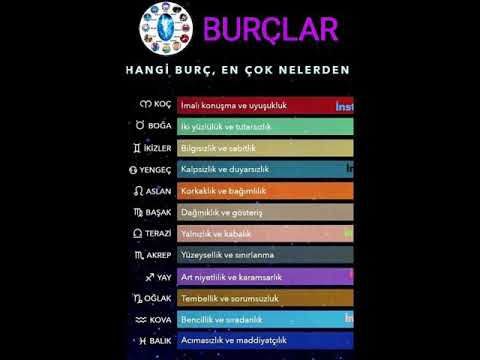 kısa burçlar ile ilgili bir video (edit)