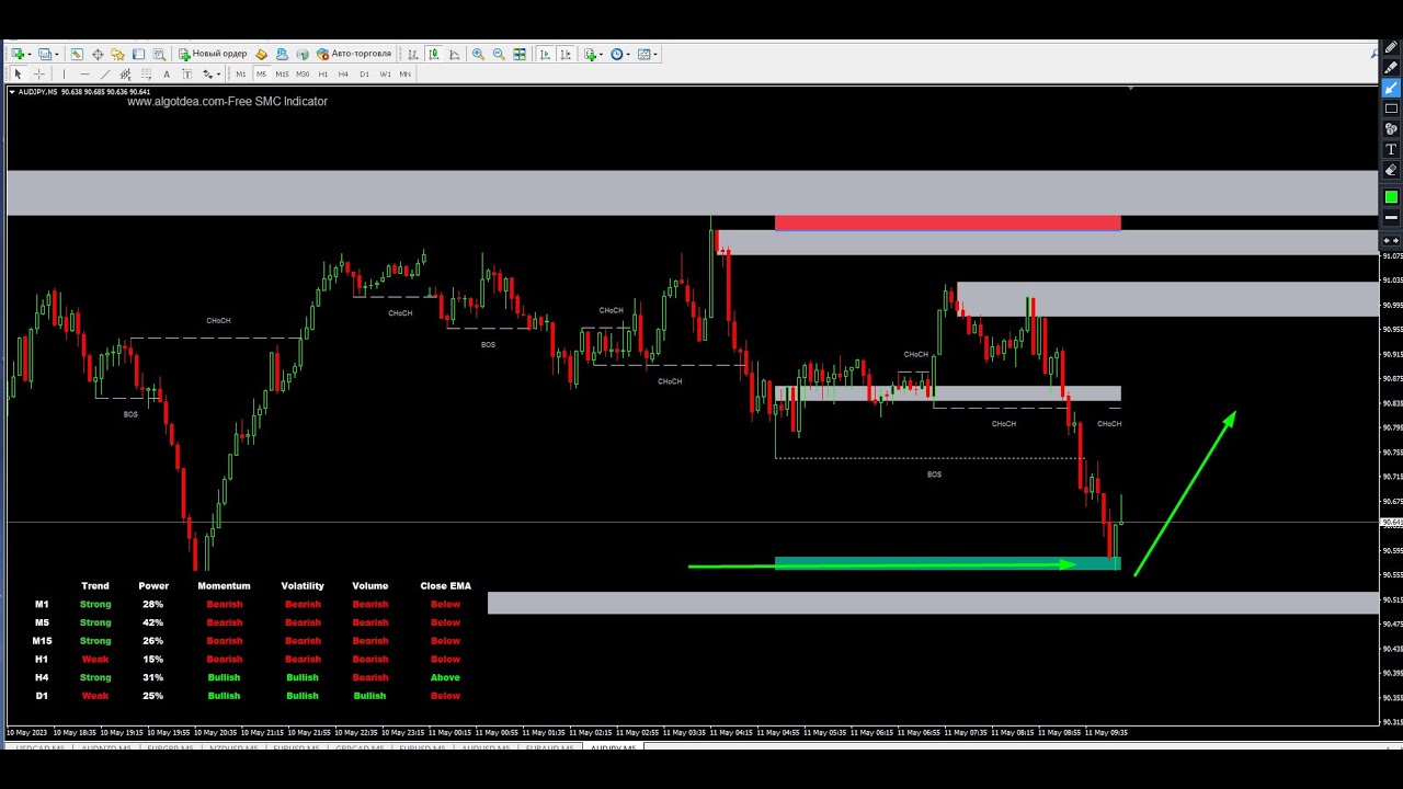 Algo Smart Money Free Indicator 👇Telegram👇 - YouTube