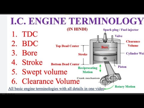 All basic ic engine terminologies with all details in one video ...