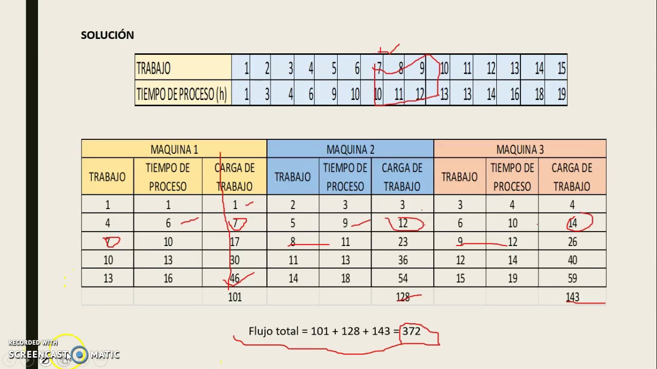 PARALLEL MACHINE (Maquinas en paralelo) - YouTube
