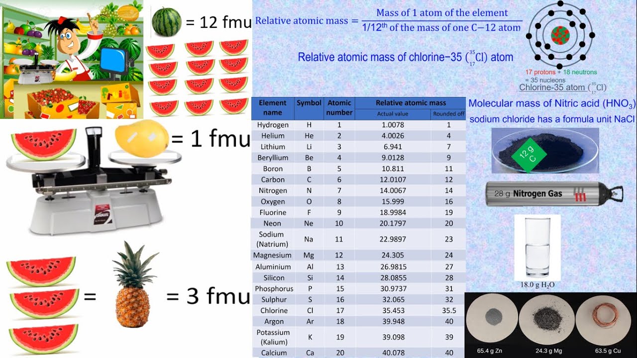 A simple way to understand relative atomic mass, molecular mass and the ...