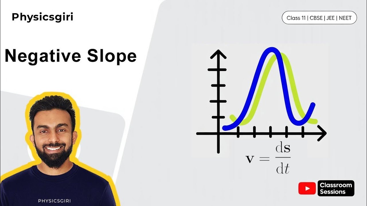 3.Negative Slope in Graphs | Concept Made Easy for Class 11-12, JEE ...