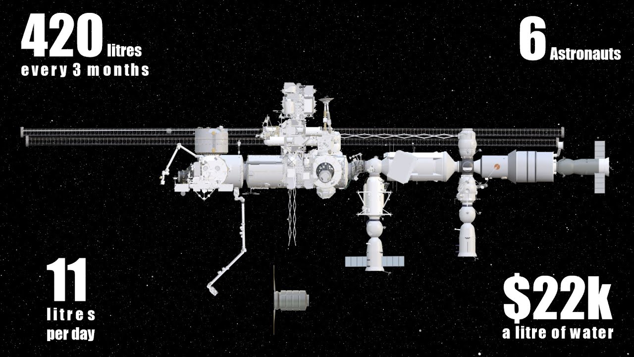 The ISS water recycling system. - YouTube