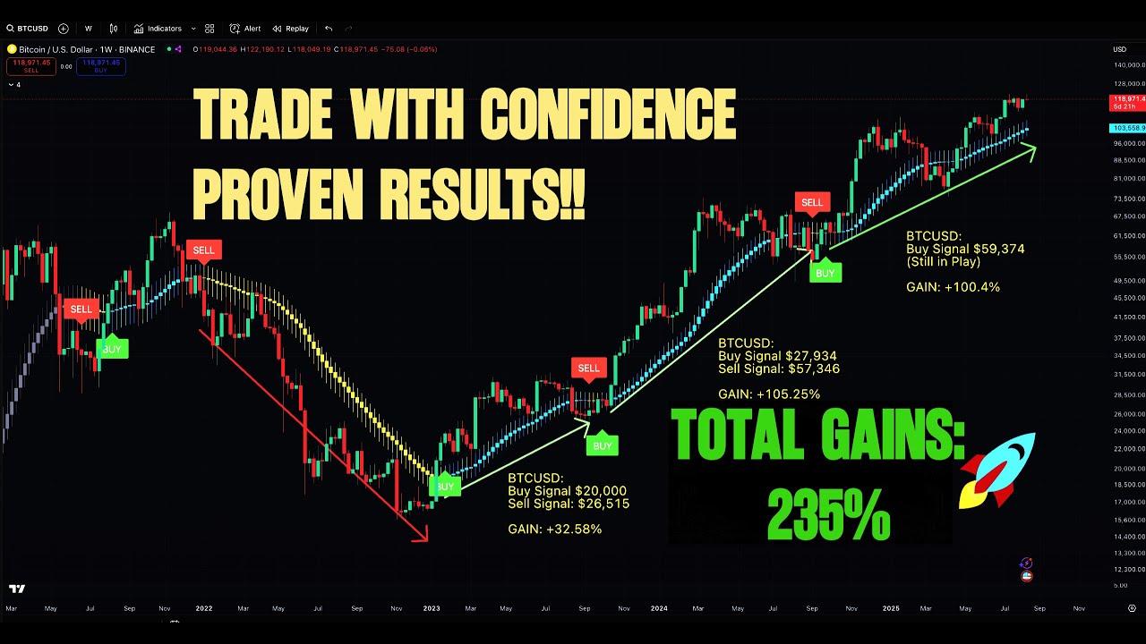 How This TradingView Indicator Hit 235% Total Gains 🚀 | Download Link ...