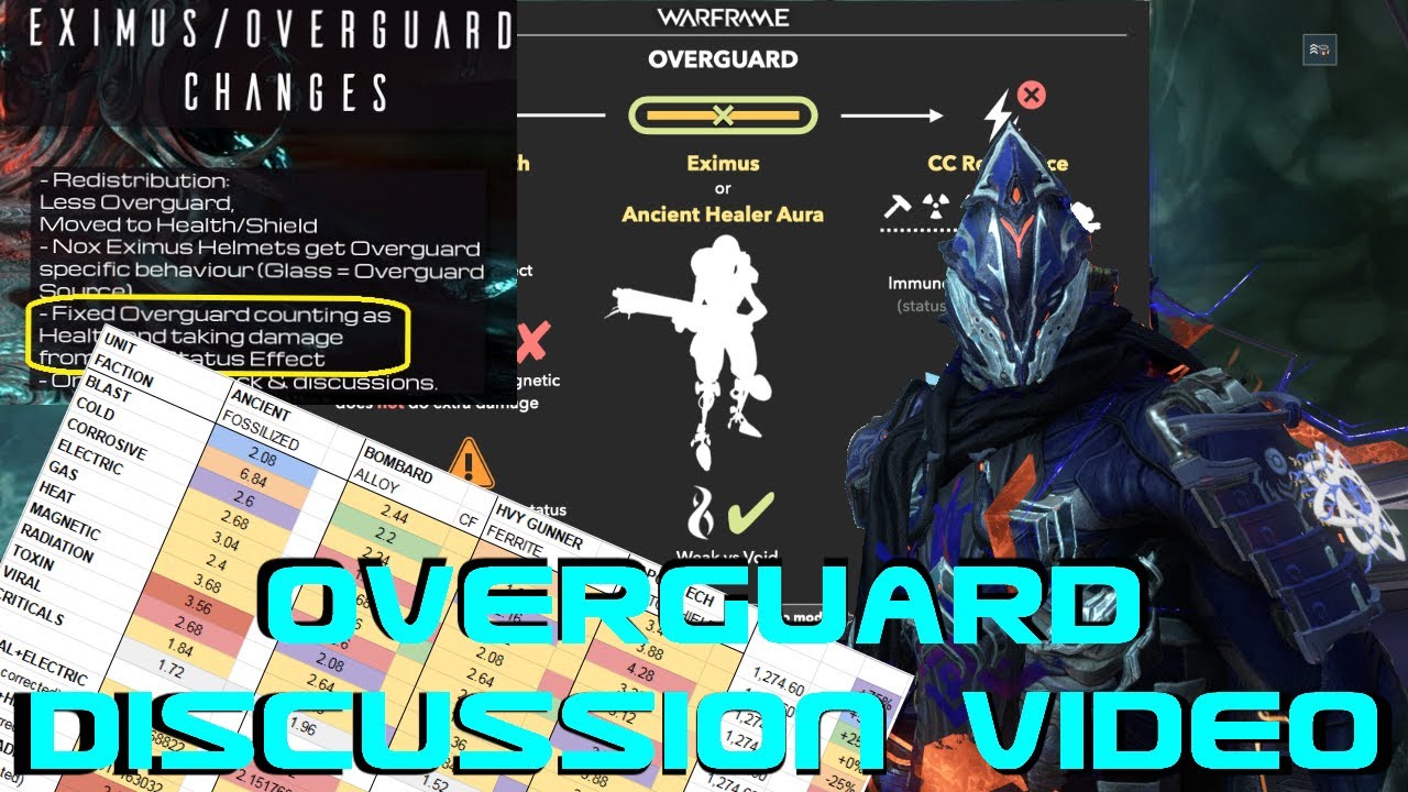 Overdue Overguard Discussion - [WARFRAME] - YouTube