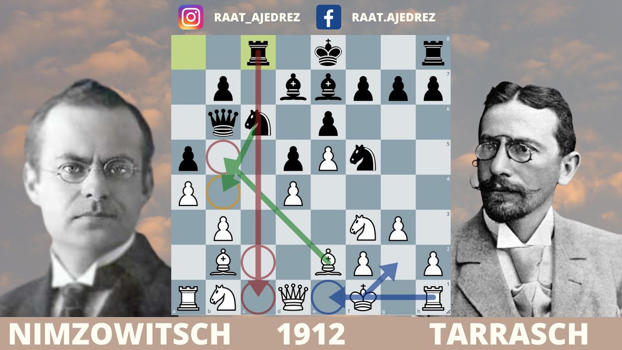 El NACIMIENTO del AJEDREZ HIPERMODERNO 🥶🤯 | Nimzowitsch - Tarrasch (San ...
