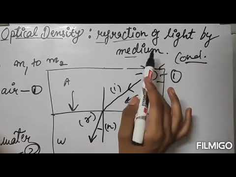 Optical density , relation between the optical medium and refractive ...