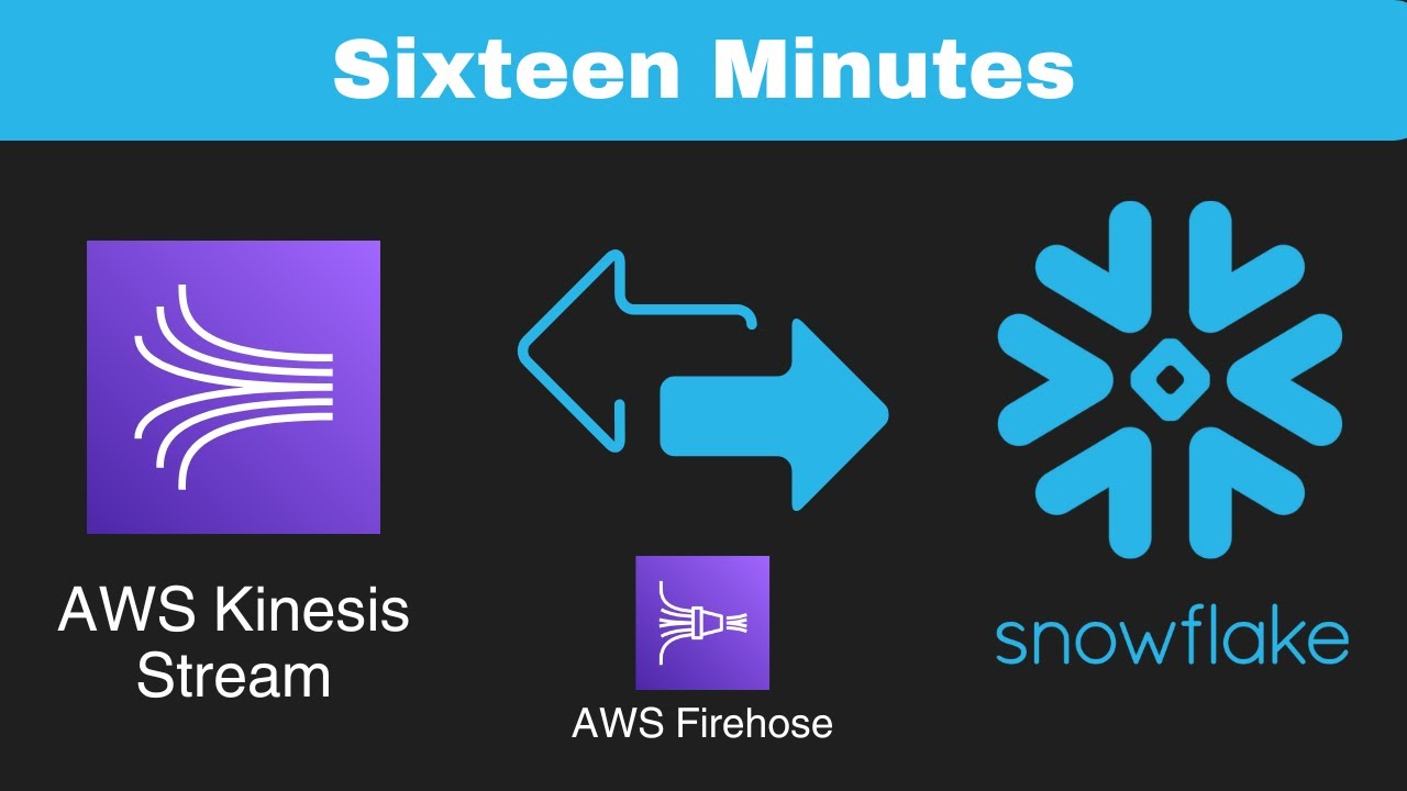 Snowflake - Kinesis to Snowflake via Firehose - YouTube