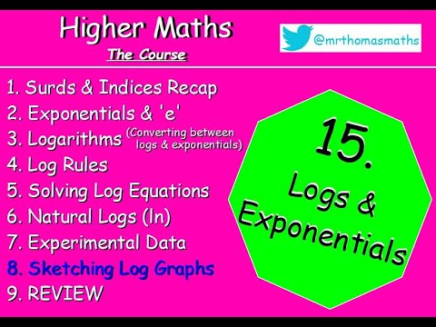 15.8 Logs & Exponentials 8. Sketching Log Graphs - Higher Maths Lessons ...