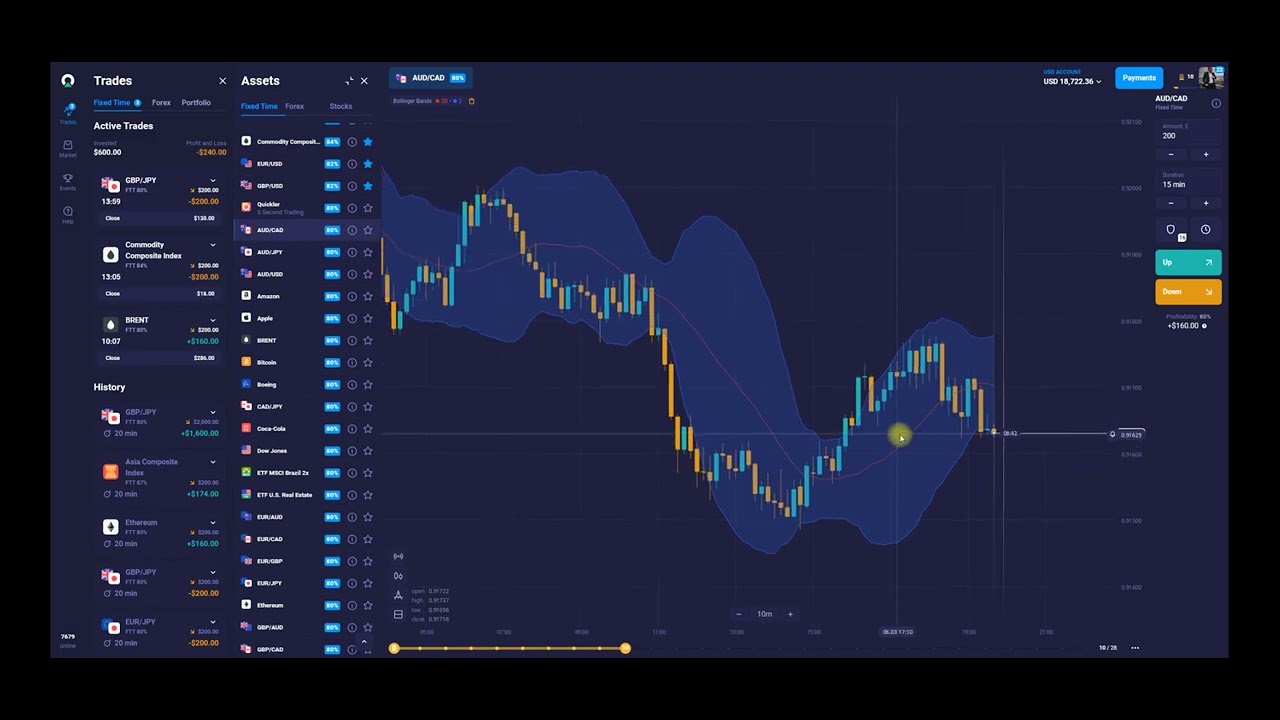 Private Trading Session 06.03.2023 - YouTube