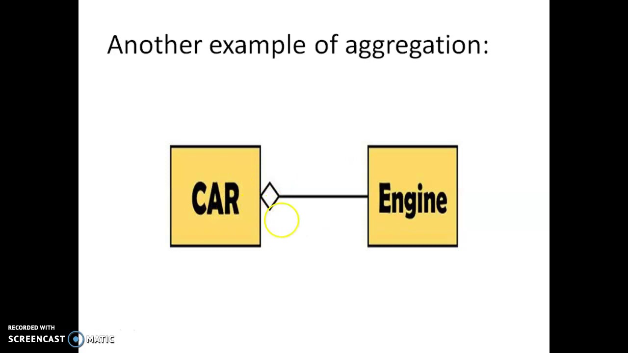 Constraints on specialization/generalization and Aggregation - YouTube