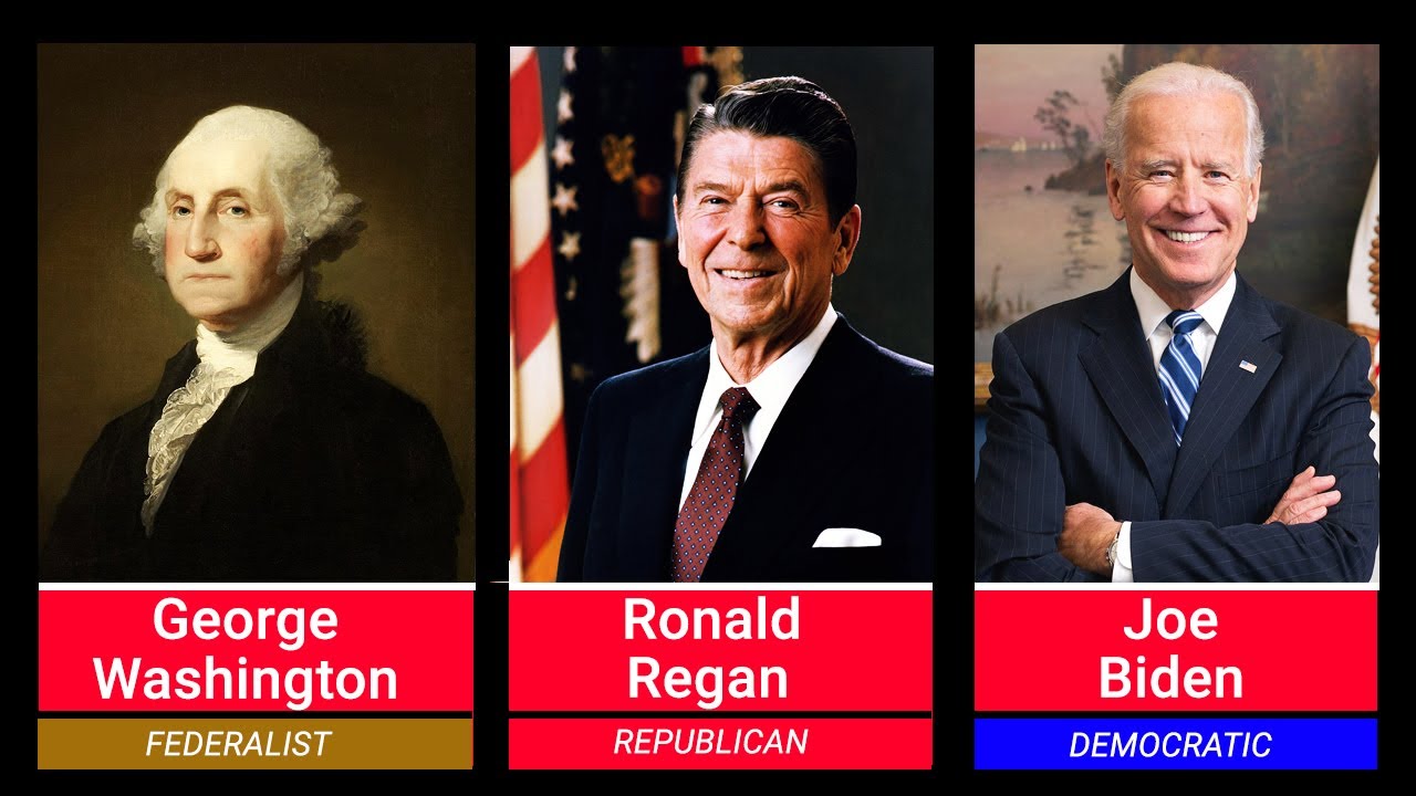 History of American Presidents - The Timeline from 1789 - 2020 - YouTube