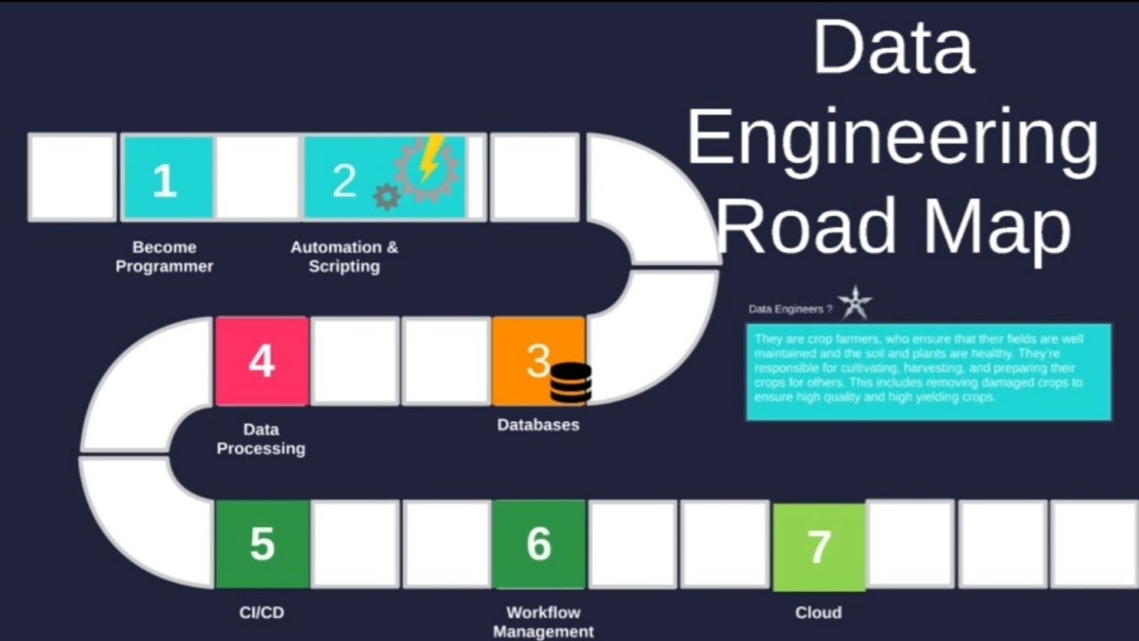 How to be a data engineer? - YouTube