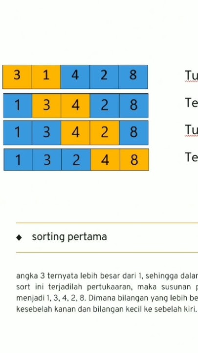 implementasi algoritma bubble sort pada data buku perpustakaan#bubblesort #python #algoritma ...