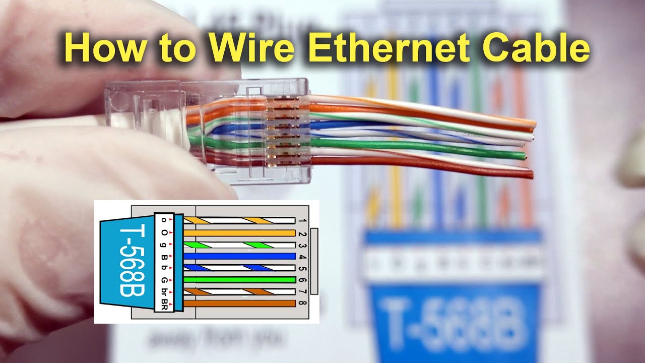 How to Wire Ethernet Cable – JJK’s Way - YouTube