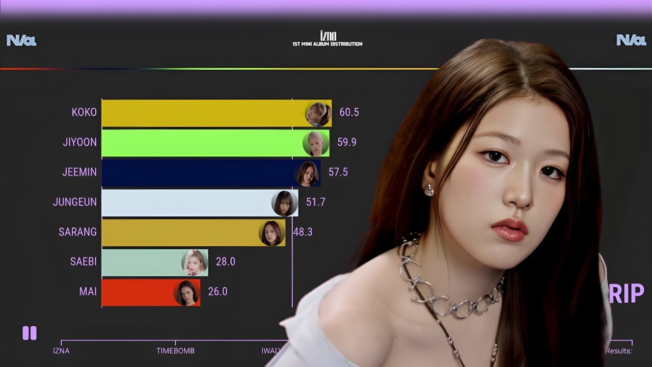 IZNAㅣ1ST MINI ALBUM DISTRIBUTION l IZNA [From IZNA To FAKE IT] - YouTube