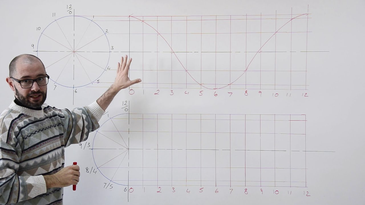 Helix 2 Shortcuts - YouTube