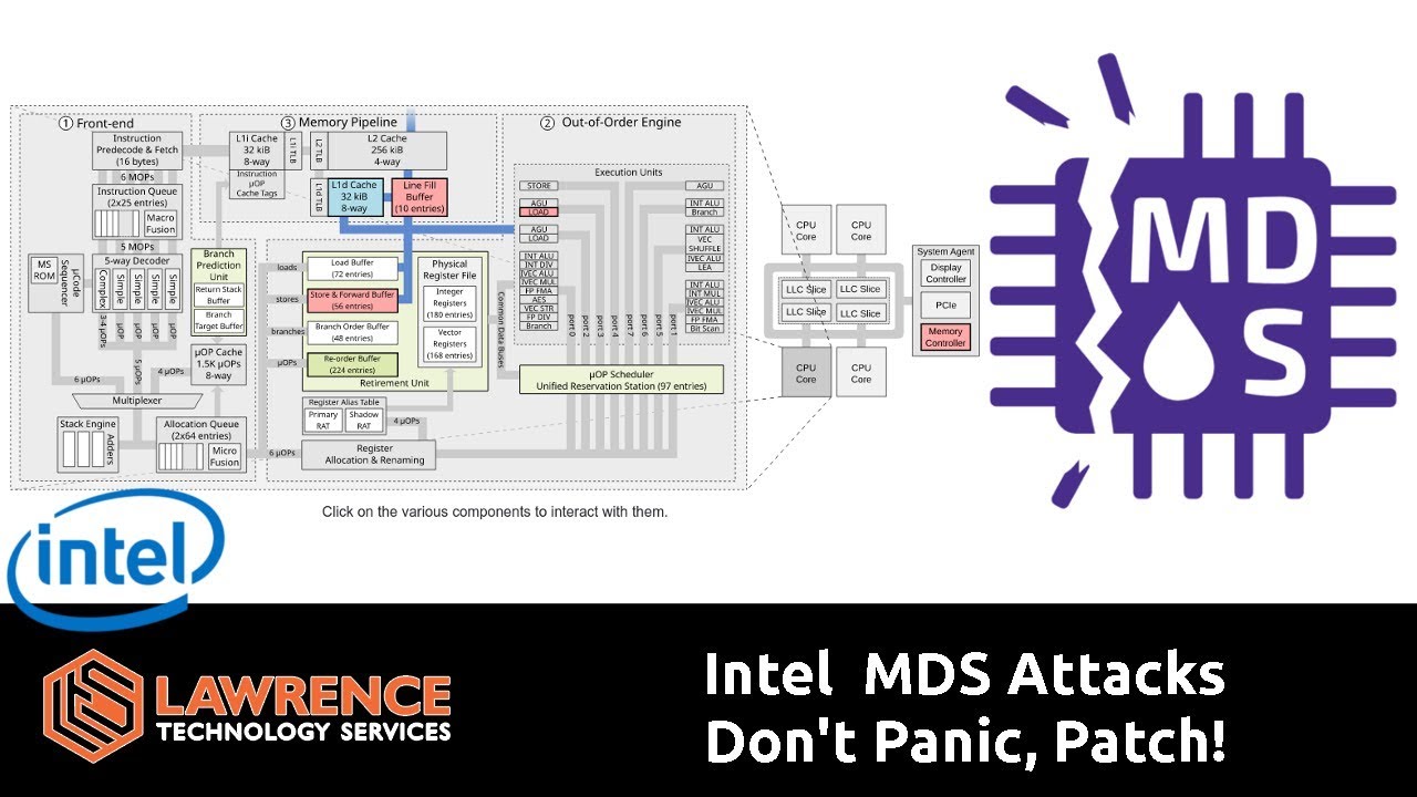 What To Do About The Intel RIDL,Fallout, Zombie Load Attacks: Patch ...