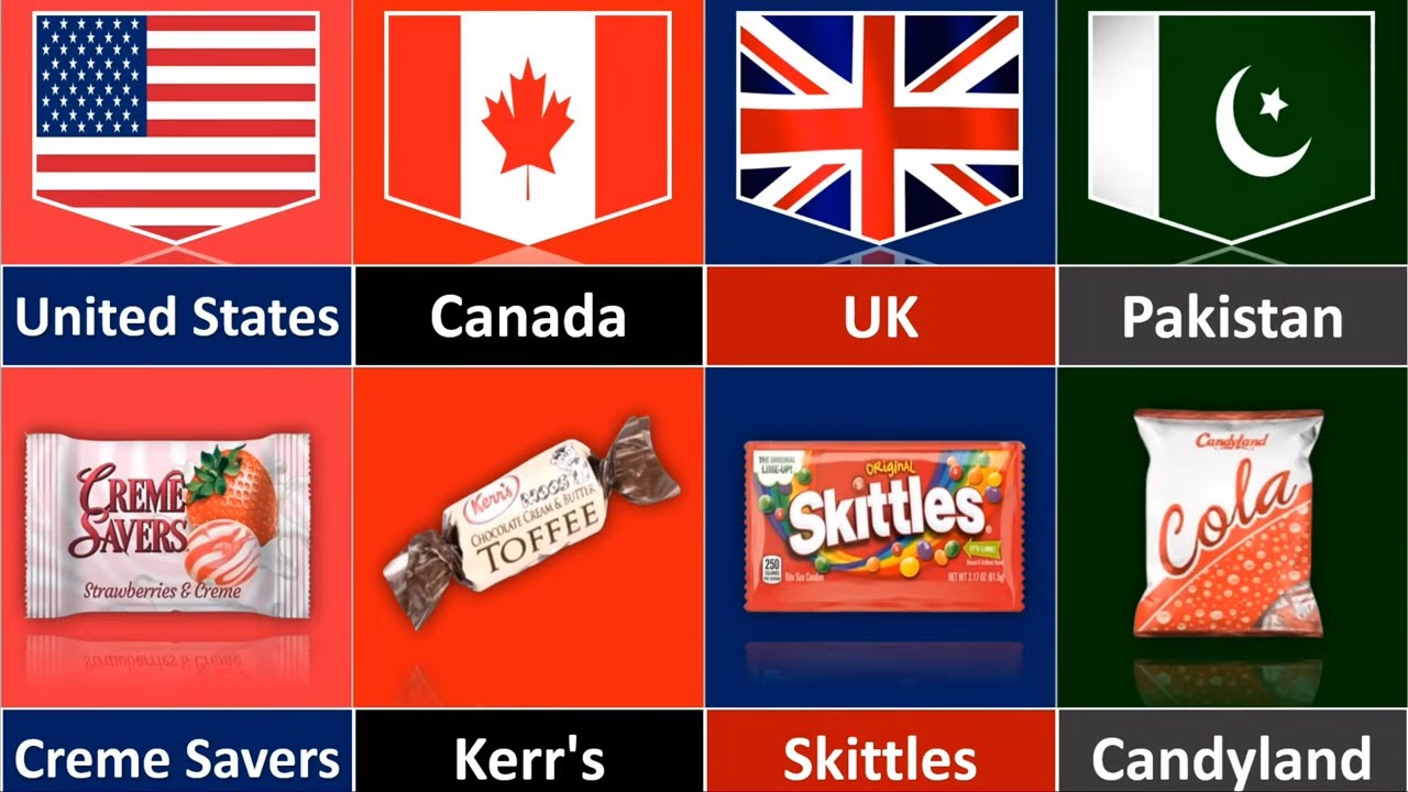 Candy From Different Countries - YouTube