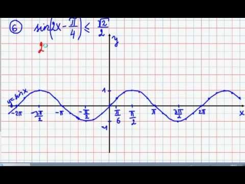 Trigonometrinės nelygybės - YouTube