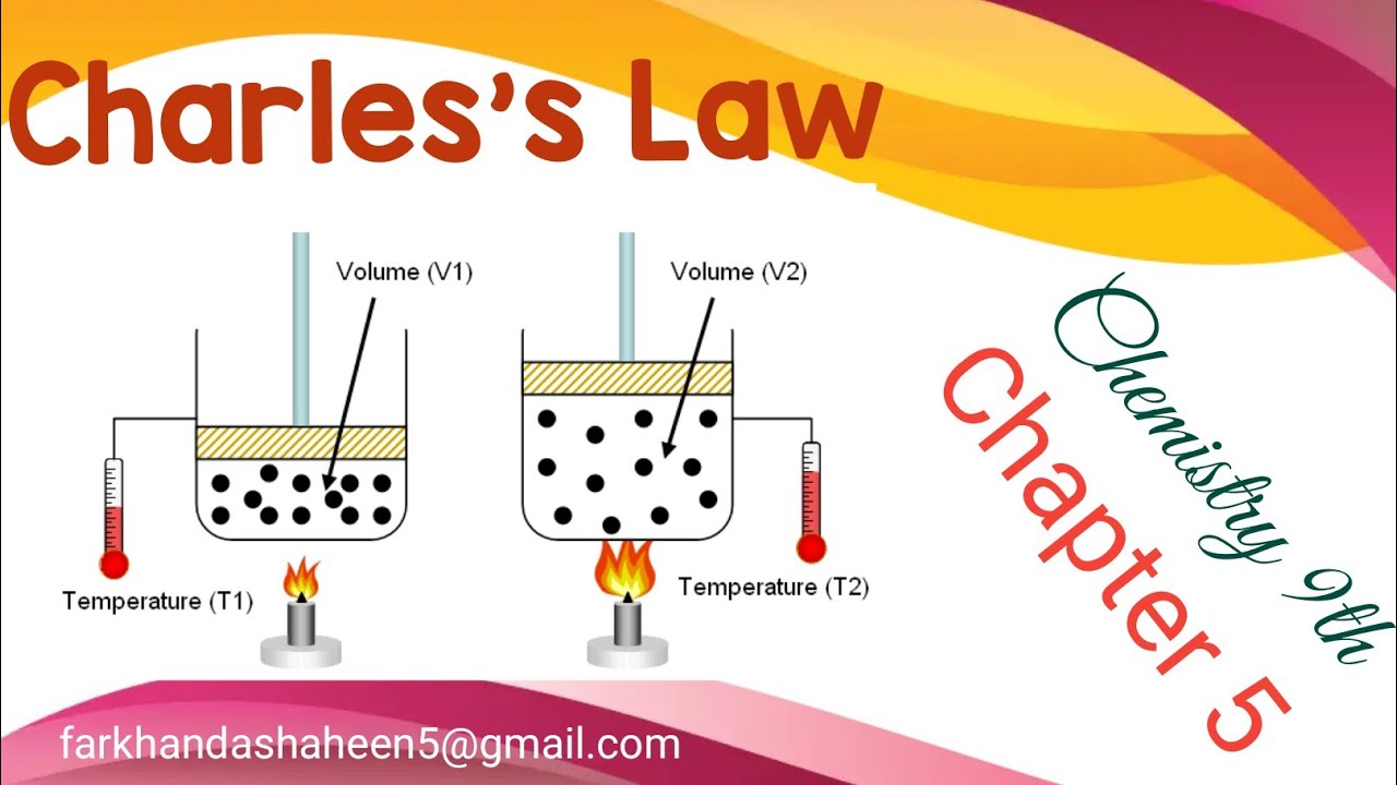 Charles's Law chapter 5 chemistry 9th kpk textbook board Peshawar/all ...