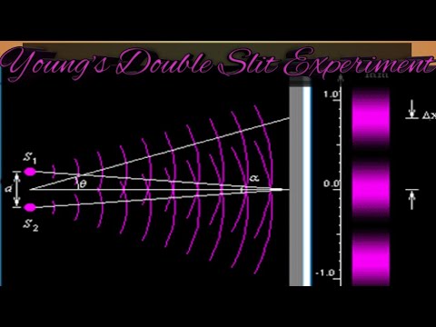 Wave Optics part-4:Young's double slit experiment - YouTube