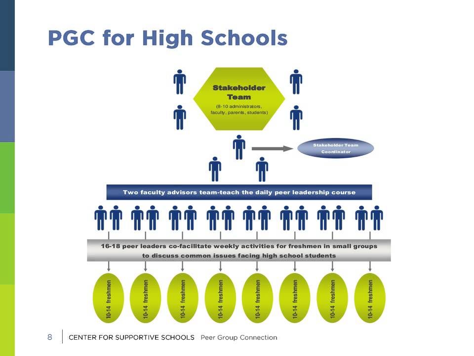 Peer Group Connection - YouTube