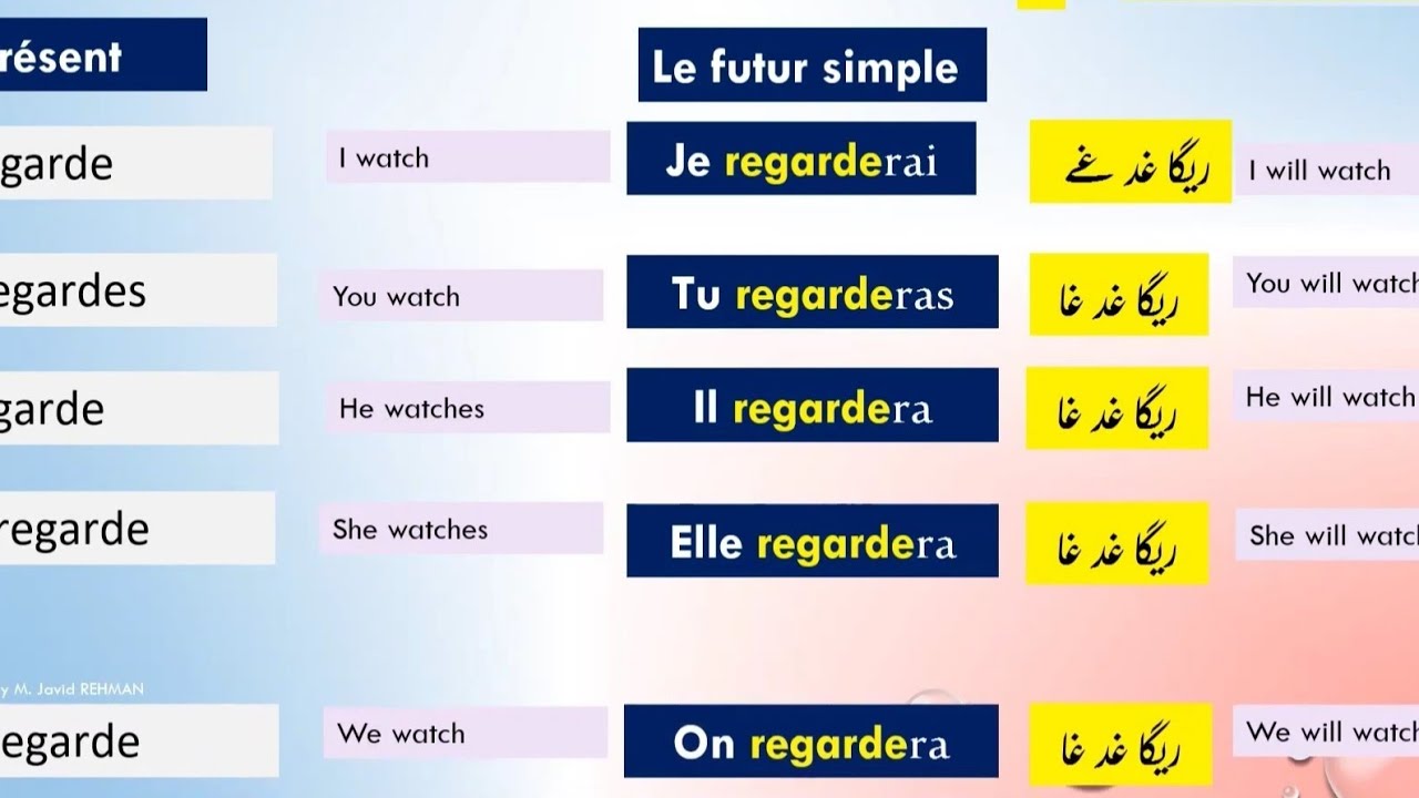 Lesson#34|Futur Simple|Futur|BasicFrench|FuturtenseInFrench ...