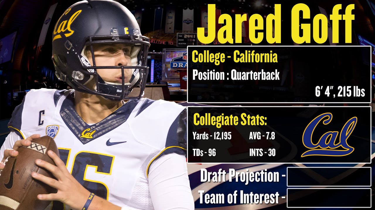 2016 NFL Draft Profile: Jared Goff - Strengths and Weaknesses ...