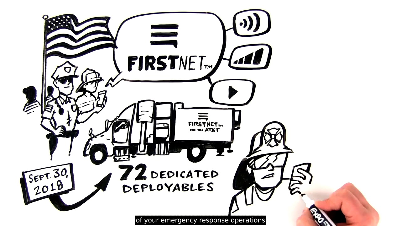 Dedicated to the dedicated: FirstNet Deployables - YouTube
