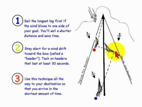 How to Sail to Windward Fast! - YouTube