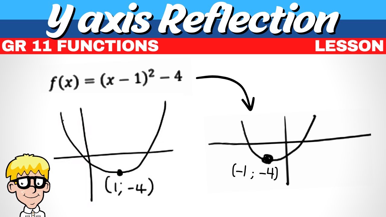 Reflection Parabola in Y axis | Grade 11 Functions - YouTube