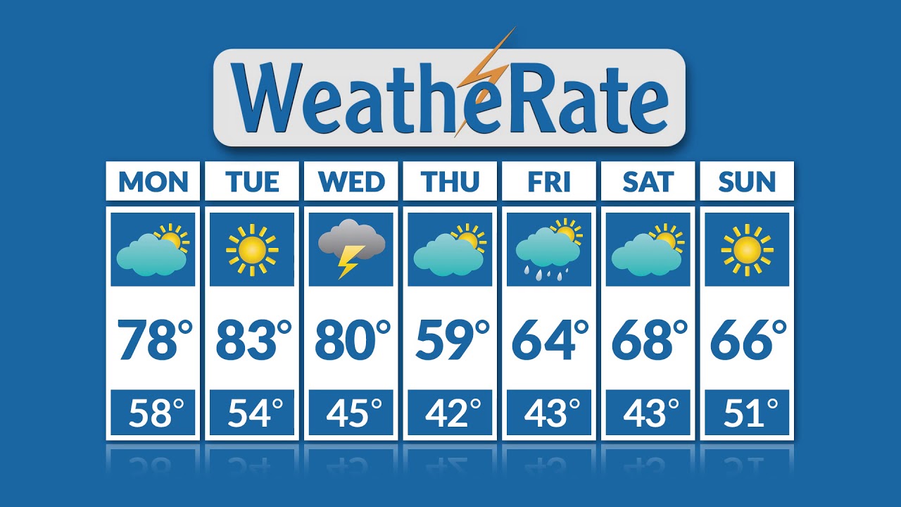 WeatheRate ;30 2 - YouTube