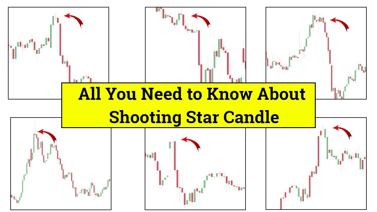 Shooting star candle price action trading Strategy #shootingstarcandle ...