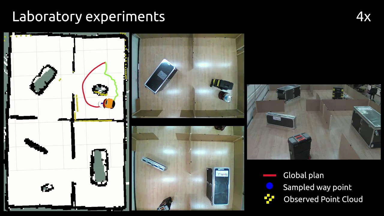 Robust RL-Based Map-less Local Planning: Using 2D Point Clouds as ...