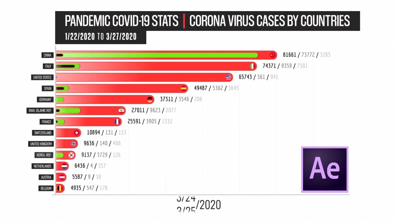 Countries by Covid-19 Corona Virus Spread Worldwide Light - After Stats ...