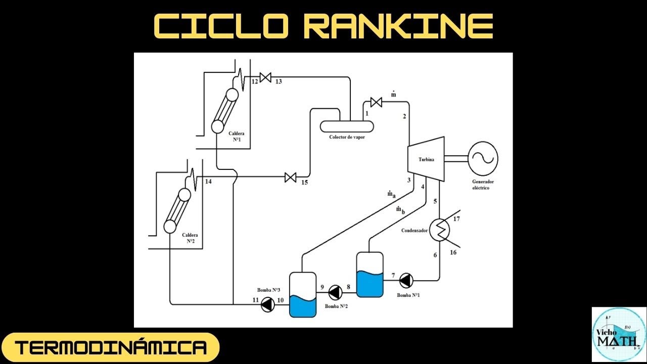 CICLO RANKINE (EJERCICIO 2) || TERMODINÁMICA - YouTube