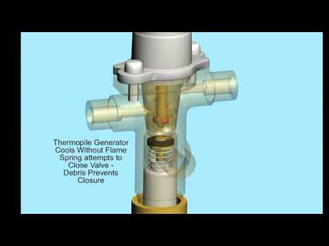 Gas Valve Failure Animation - YouTube