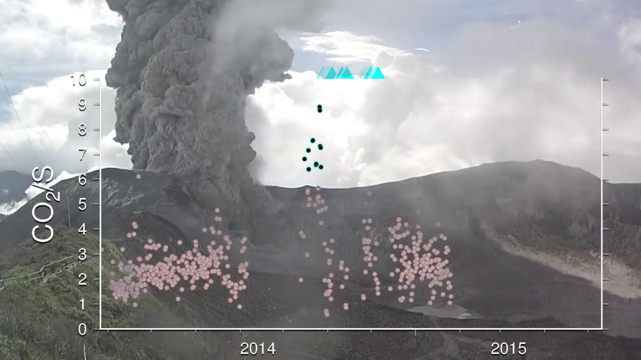 Demonstration of Volcanic Gas Ratios - YouTube