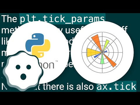 How To Turn Off Axis Ticks Python Pyplot