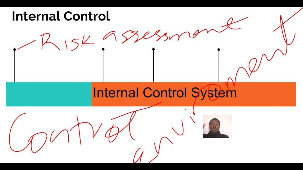 Internal control series: The components of internal control | Control ...