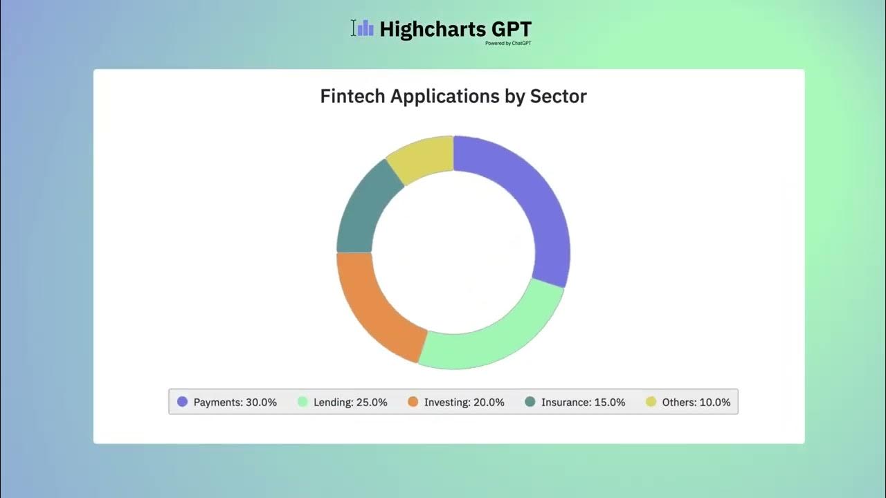 Highcharts GPT: Data Visualization with AI-Powered Charting - Intuitive, Secure & Versatile ...