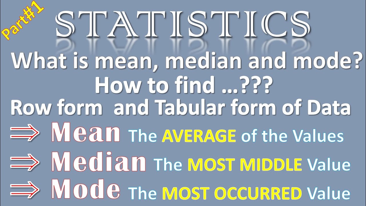 What is mean in statistics | mean formula #mean #meaninstatistics # ...