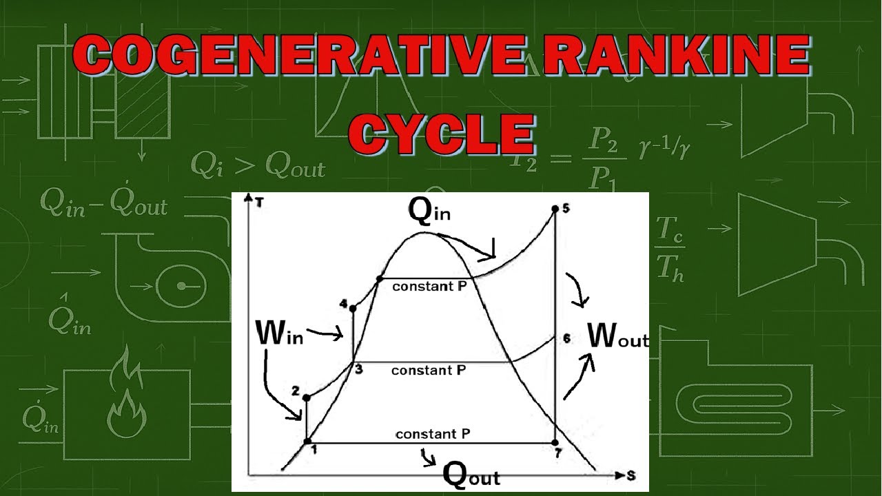 Thermodynamics: Cogeneration Rankine Cycle - YouTube