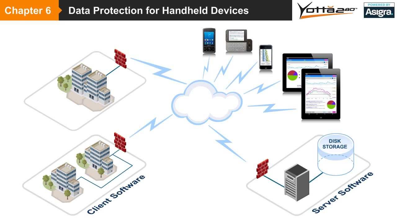 Chapter 6 - Data Protection for Handheld Devices - YouTube