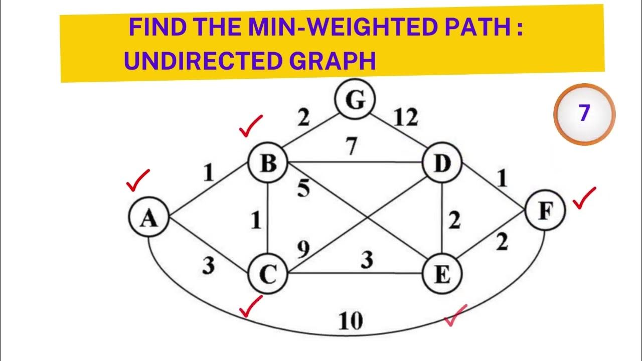 Algorithm: Finding the shortest path using Greedy Algorithm - YouTube