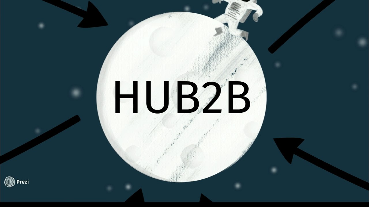 Fluxo De Integração Hub2b - YouTube