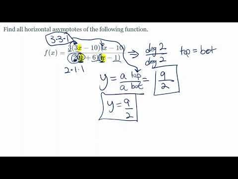 Algebraically Determine the Horizontal Asymptote for Rational Functions | Factored and Standard ...