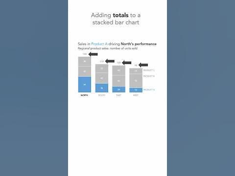 How to add totals to a stacked bar chart #excel - YouTube