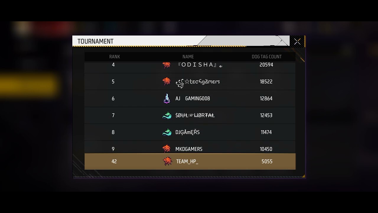 1st time reach region top #shorts#short - YouTube